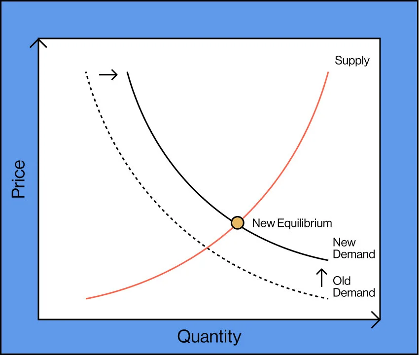 Design MBA: Economics 101
