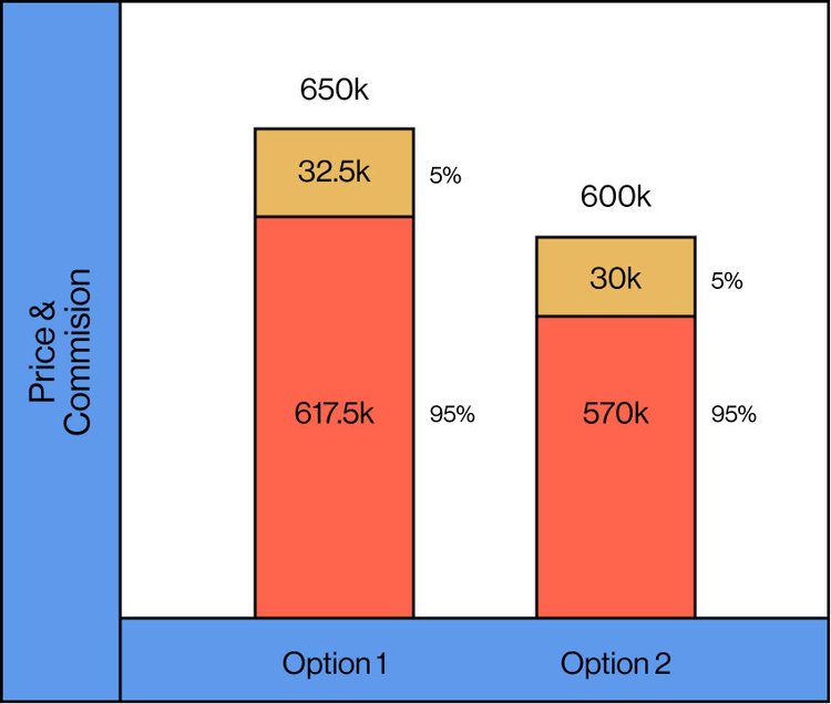 Design MBA: Economics 101