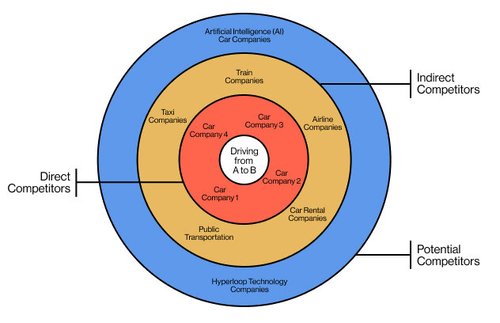 Become business-savvy without compromising design values