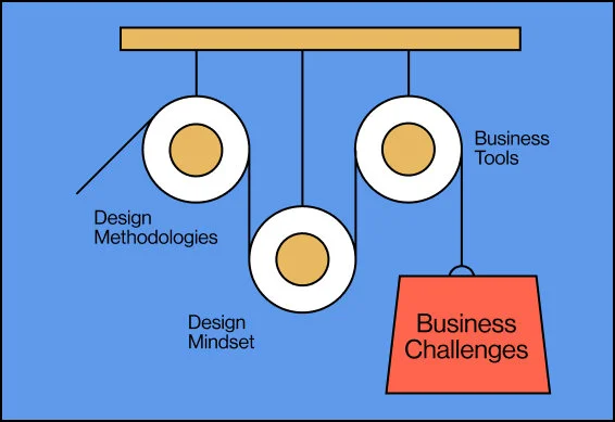 What Is Business Design? A Comprehensive Guide - d.MBA