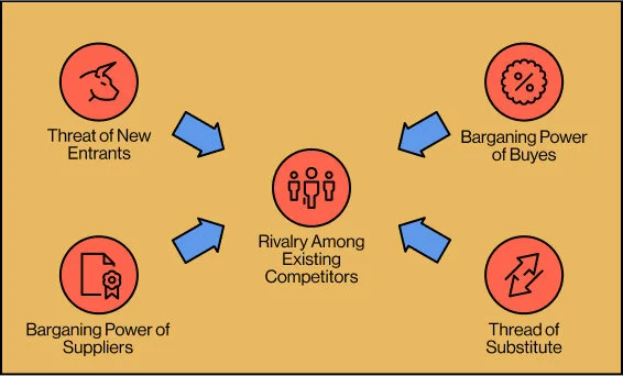 What Is Business Design? A Comprehensive Guide - d.MBA