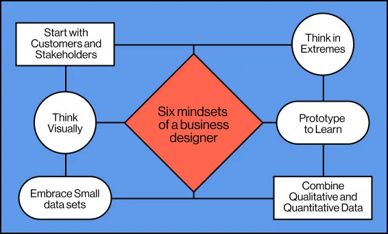 What Is Business Design? A Comprehensive Guide - d.MBA