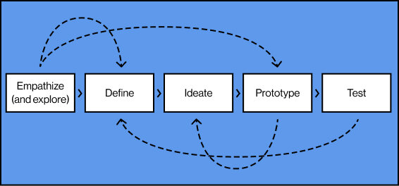 What Is Business Design? A Comprehensive Guide - d.MBA