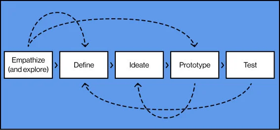 What Is Business Design? A Comprehensive Guide - d.MBA