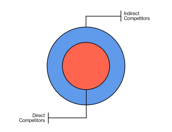 7 Things Every Designer Should Know About Business — d.MBA