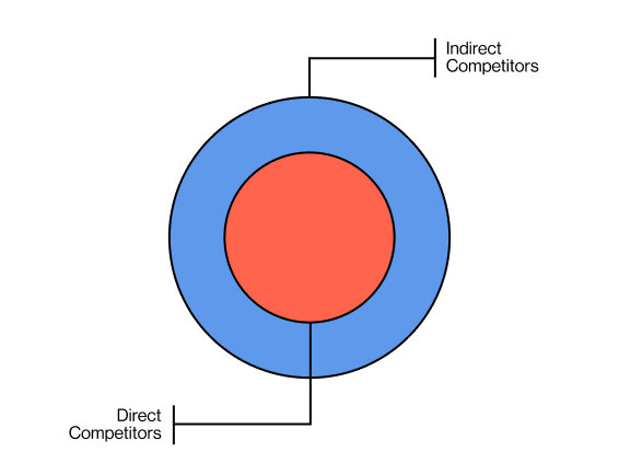 7 Things Every Designer Should Know About Business — d.MBA