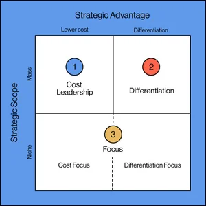 7 Things Every Designer Should Know About Business — d.MBA