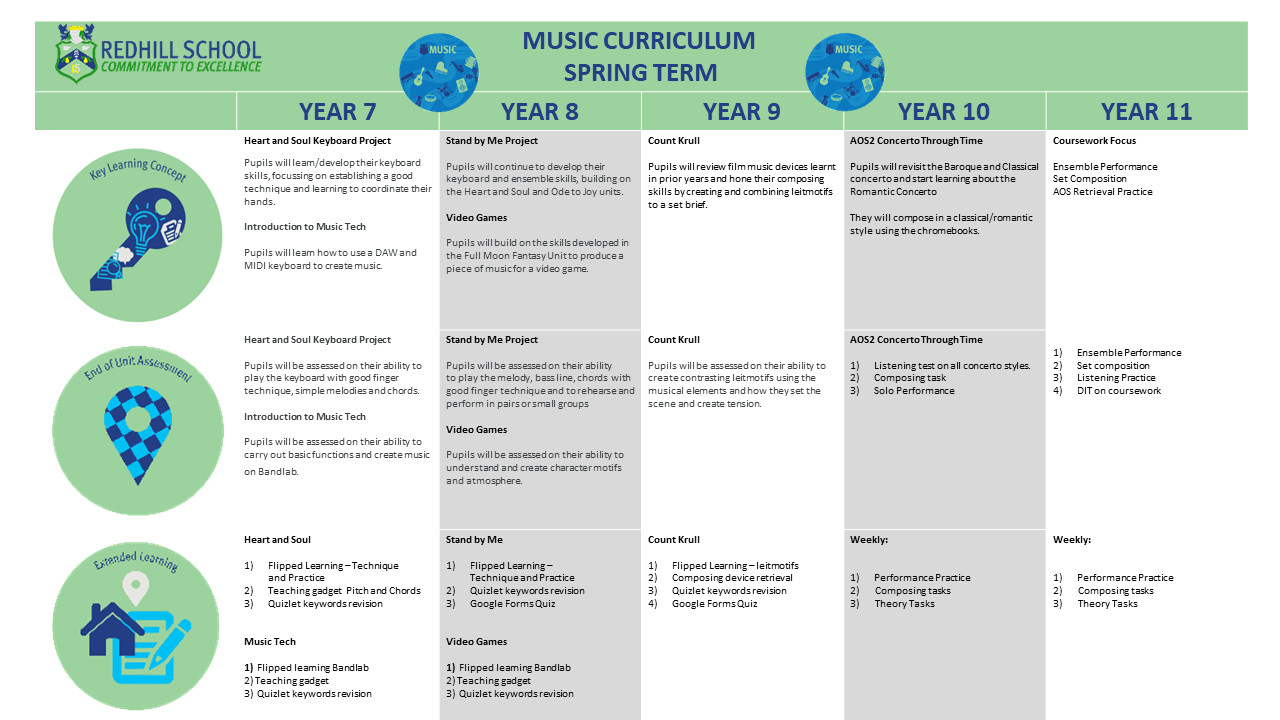 Curriculum and Teaching & Learning — Redhill School