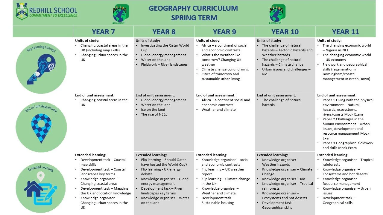 Year 7 Map Skills Test Geography Free Geography Map Skills Worksheet,