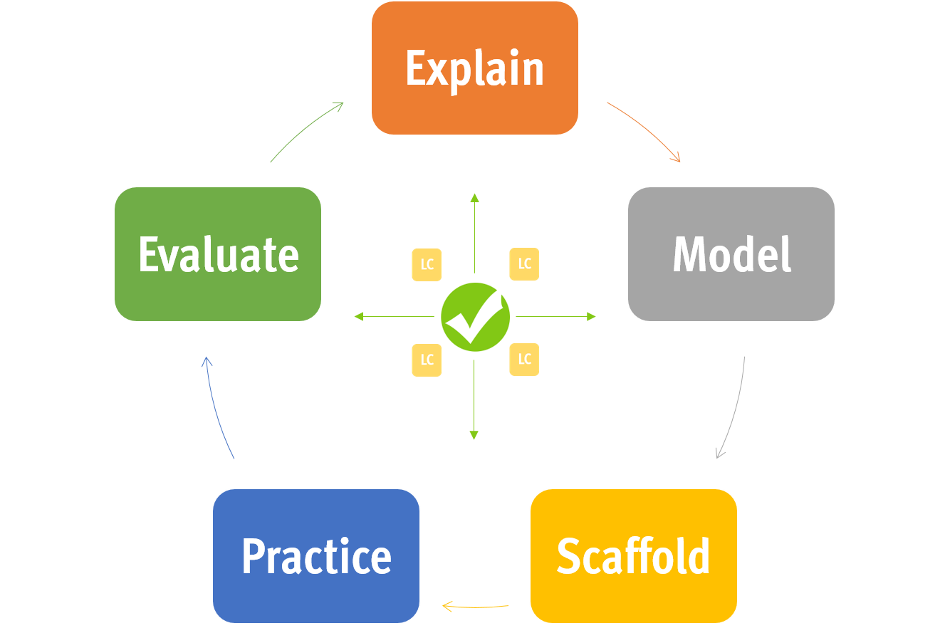 Curriculum and Teaching & Learning — Redhill School