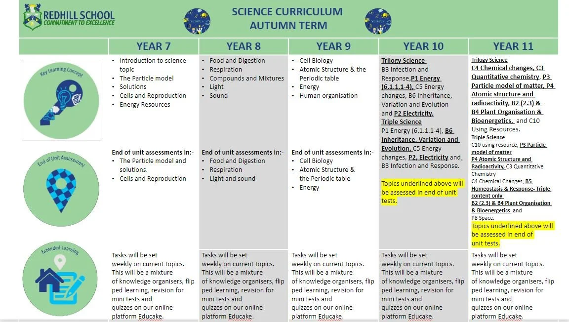 Curriculum and Teaching & Learning — Redhill School