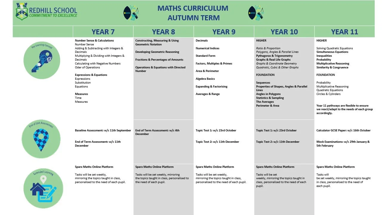 Curriculum And Teaching Learning Redhill School