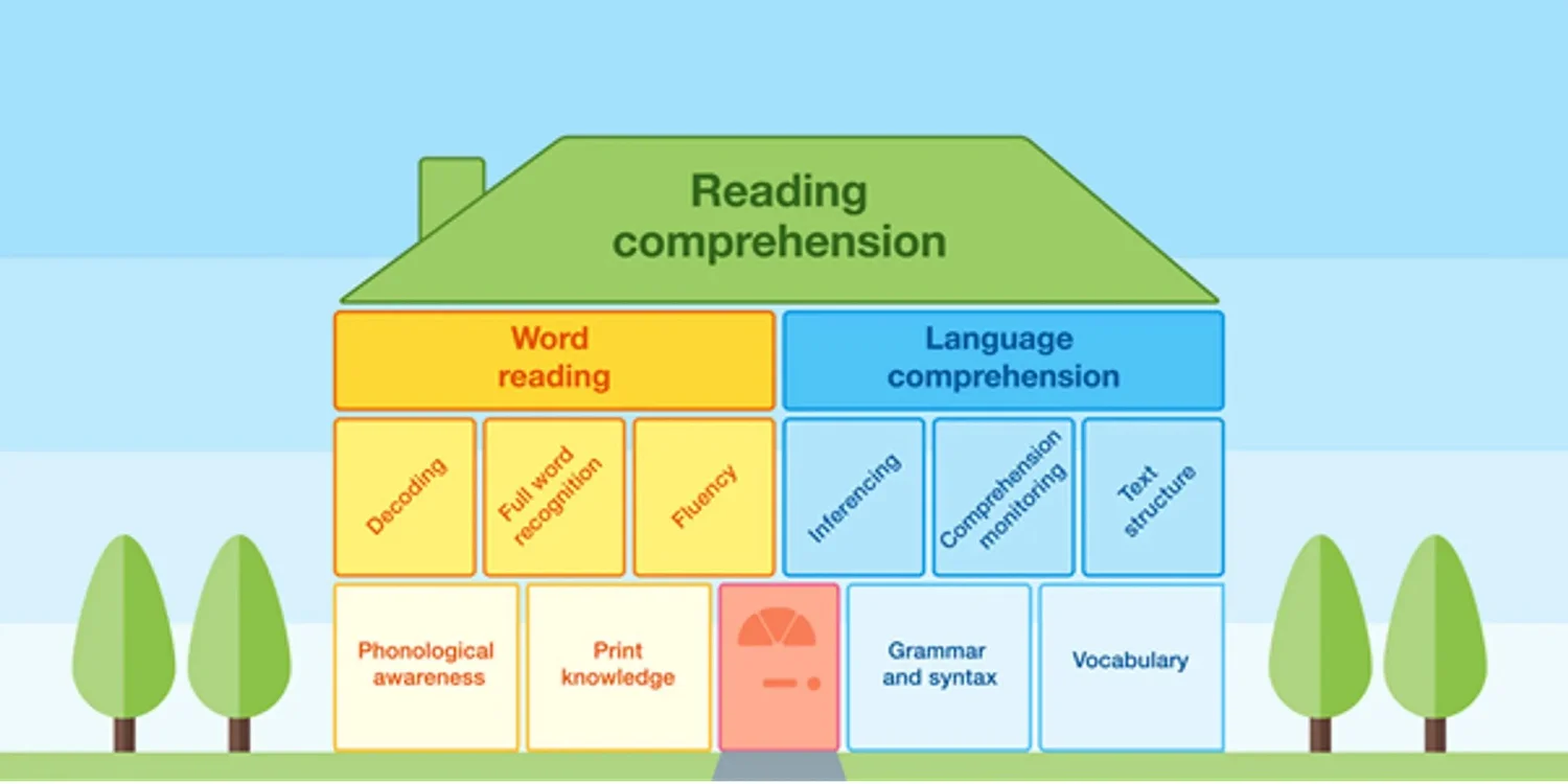 Reading Intervention — Redhill School