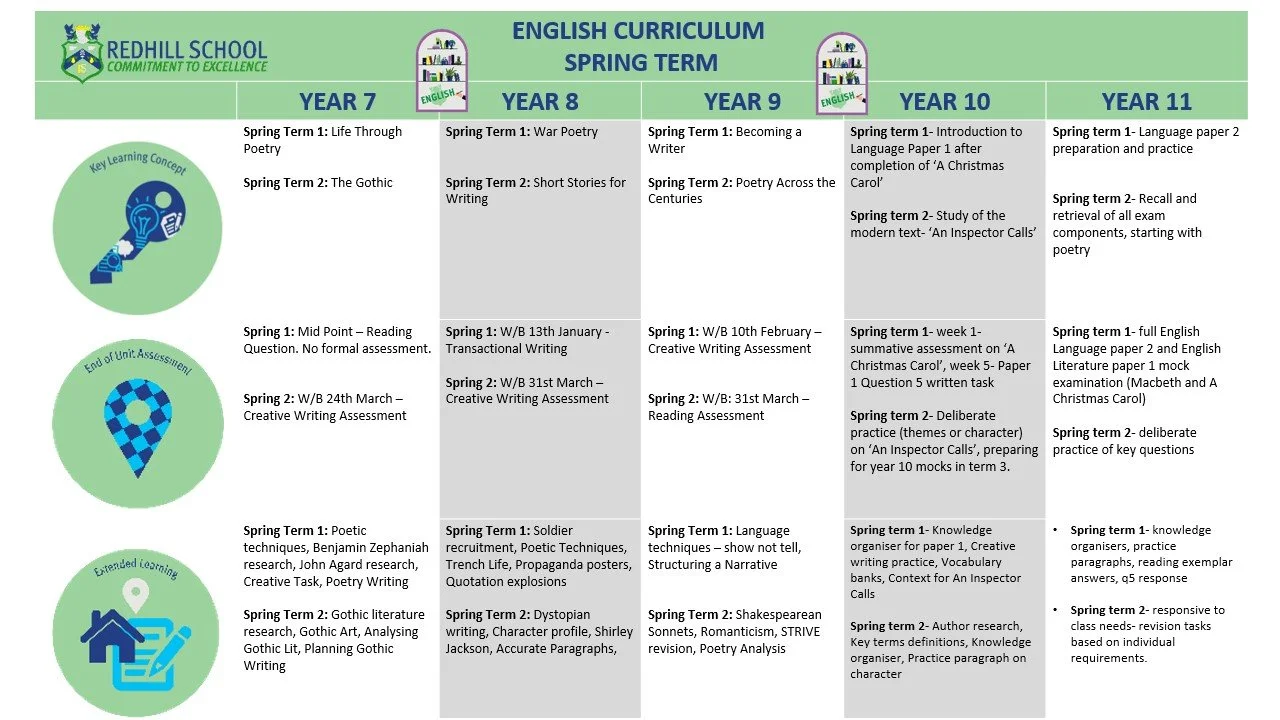 Curriculum and Teaching & Learning — Redhill School