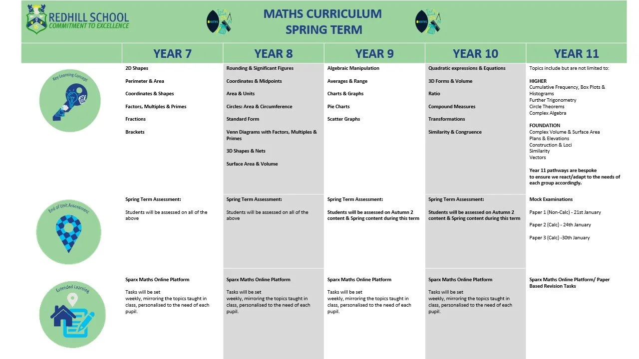 Curriculum and Teaching & Learning — Redhill School