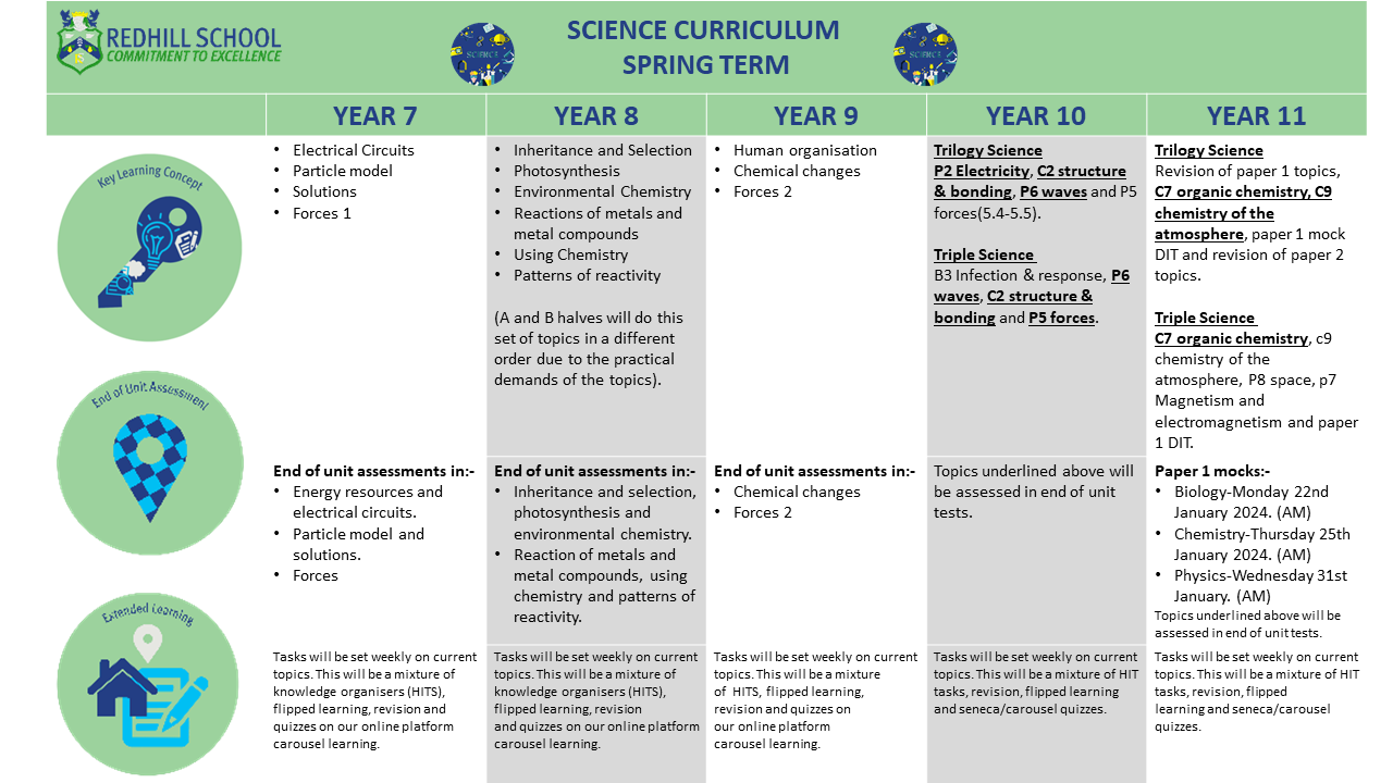 Curriculum and Teaching & Learning — Redhill School