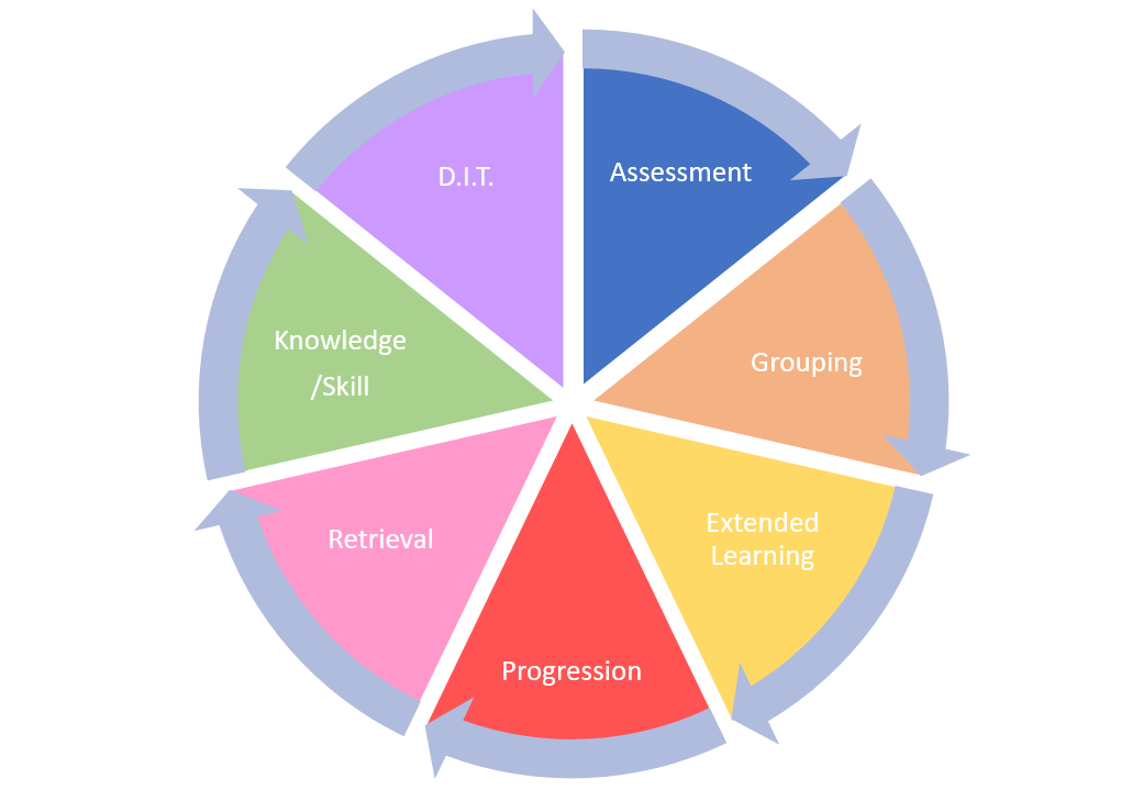 Curriculum and Teaching & Learning — Redhill School