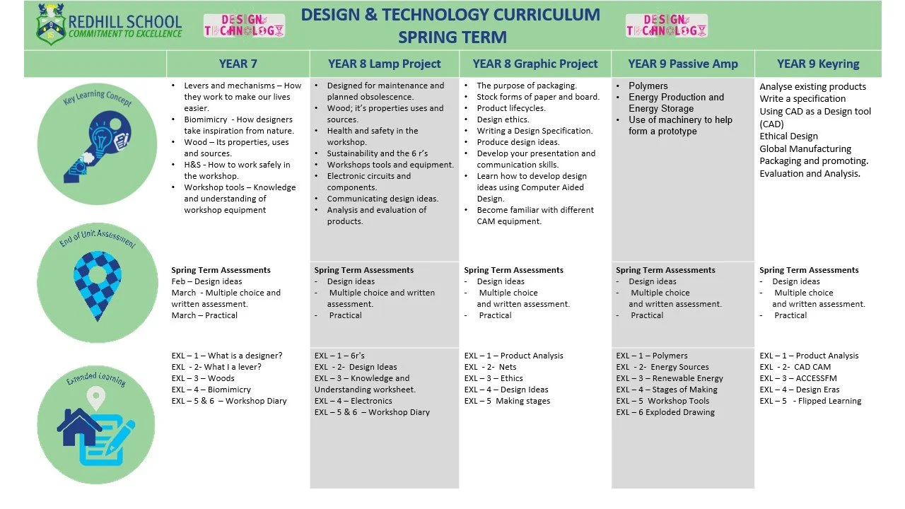 Curriculum and Teaching & Learning — Redhill School