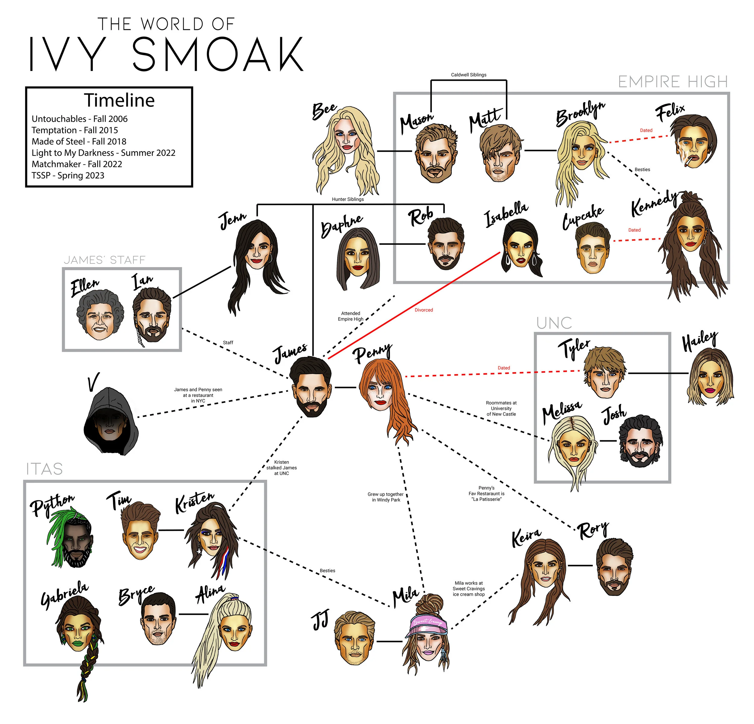 Family Tree — Ivy Smoak | Wall Street Journal Bestselling Author