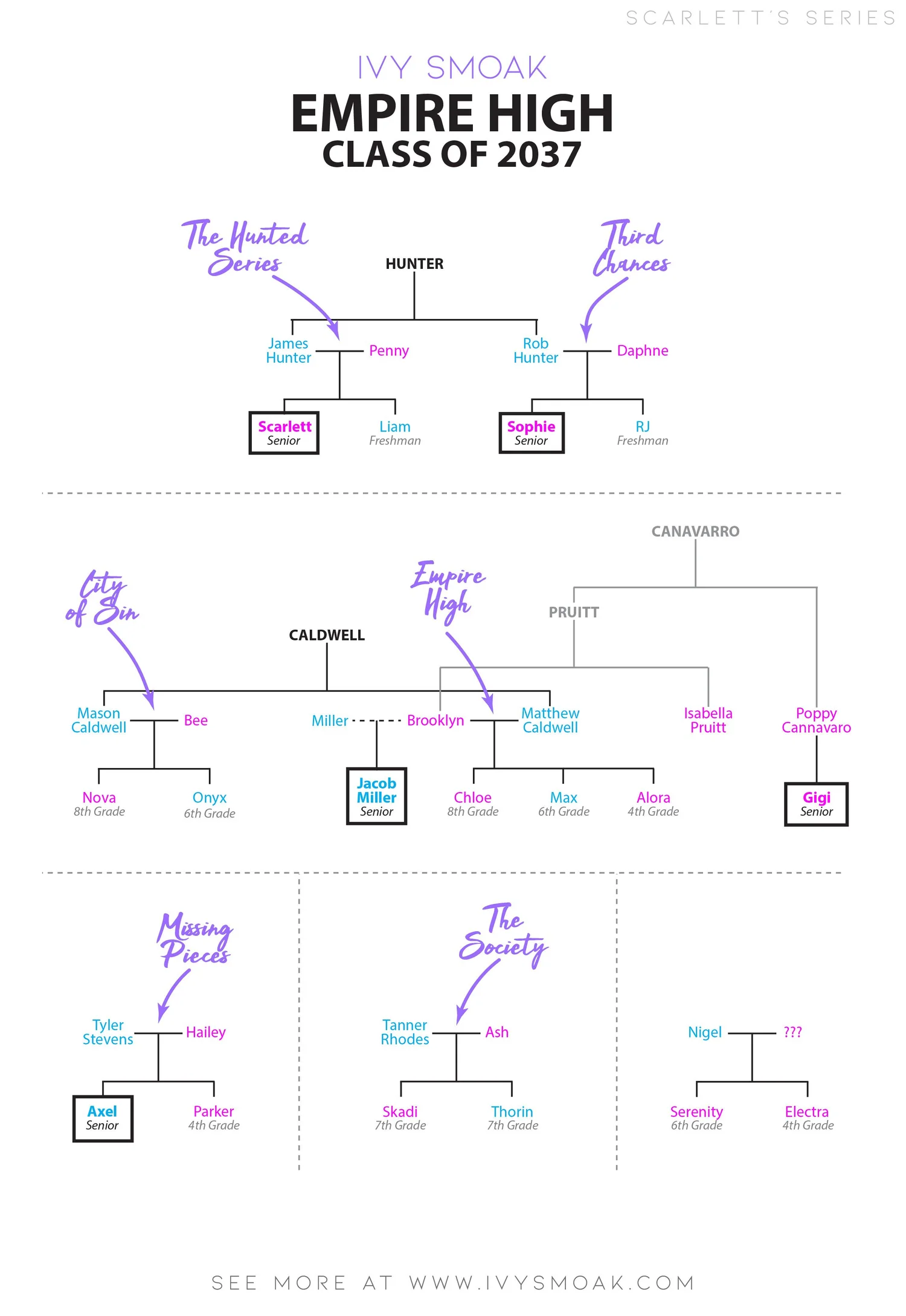 Family Tree - Scarlett — Ivy Smoak | Wall Street Journal Bestselling Author