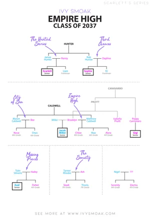 Family Tree - Scarlett — Ivy Smoak | Wall Street Journal Bestselling Author