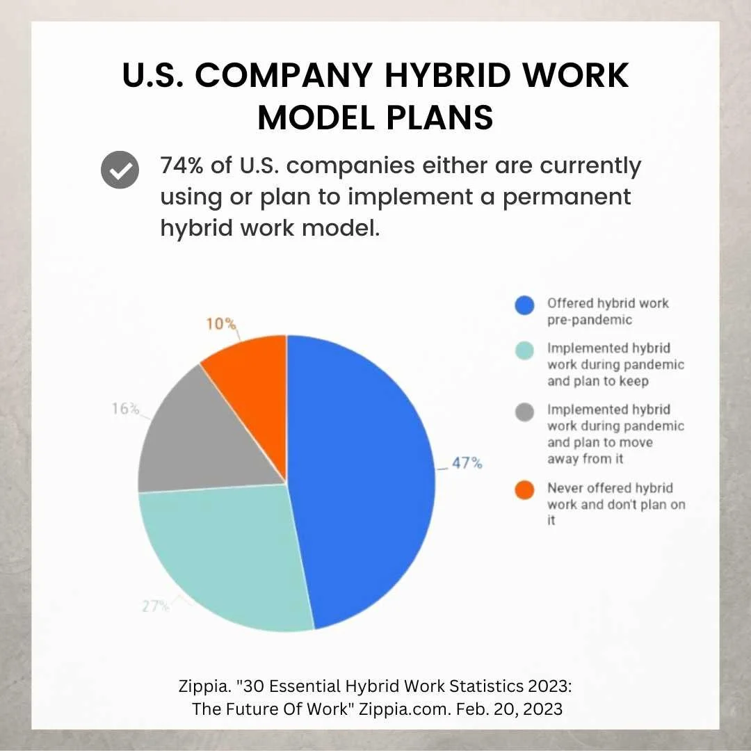 Managing a Thriving Hybrid Team — Positive Shift Partners