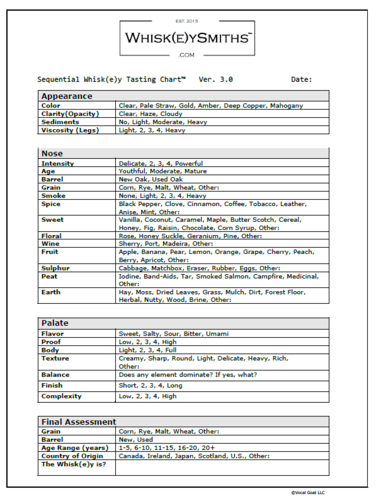 Whiskey Tasting Chart — Whisk(e)ySmiths.com