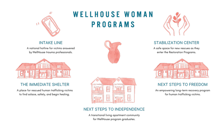 Our Services — The WellHouse