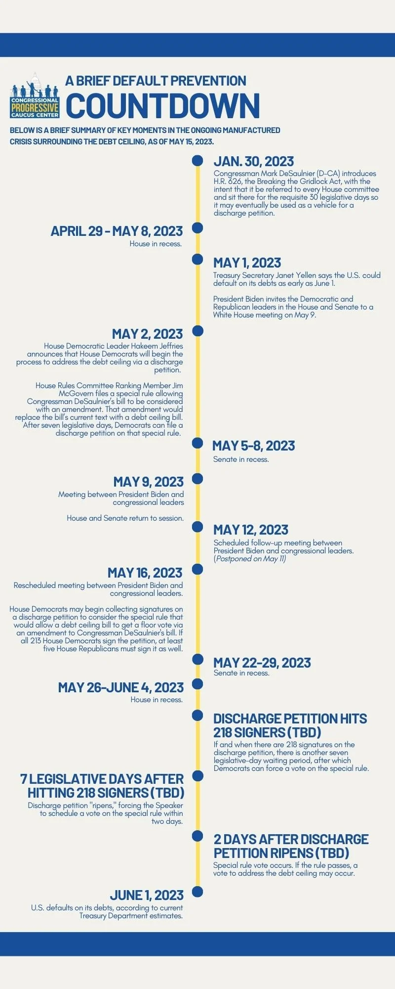 Avoiding Default: A Timeline — Progressive Caucus Center Avoiding Default: A Timeline — Progressive Caucus Center
