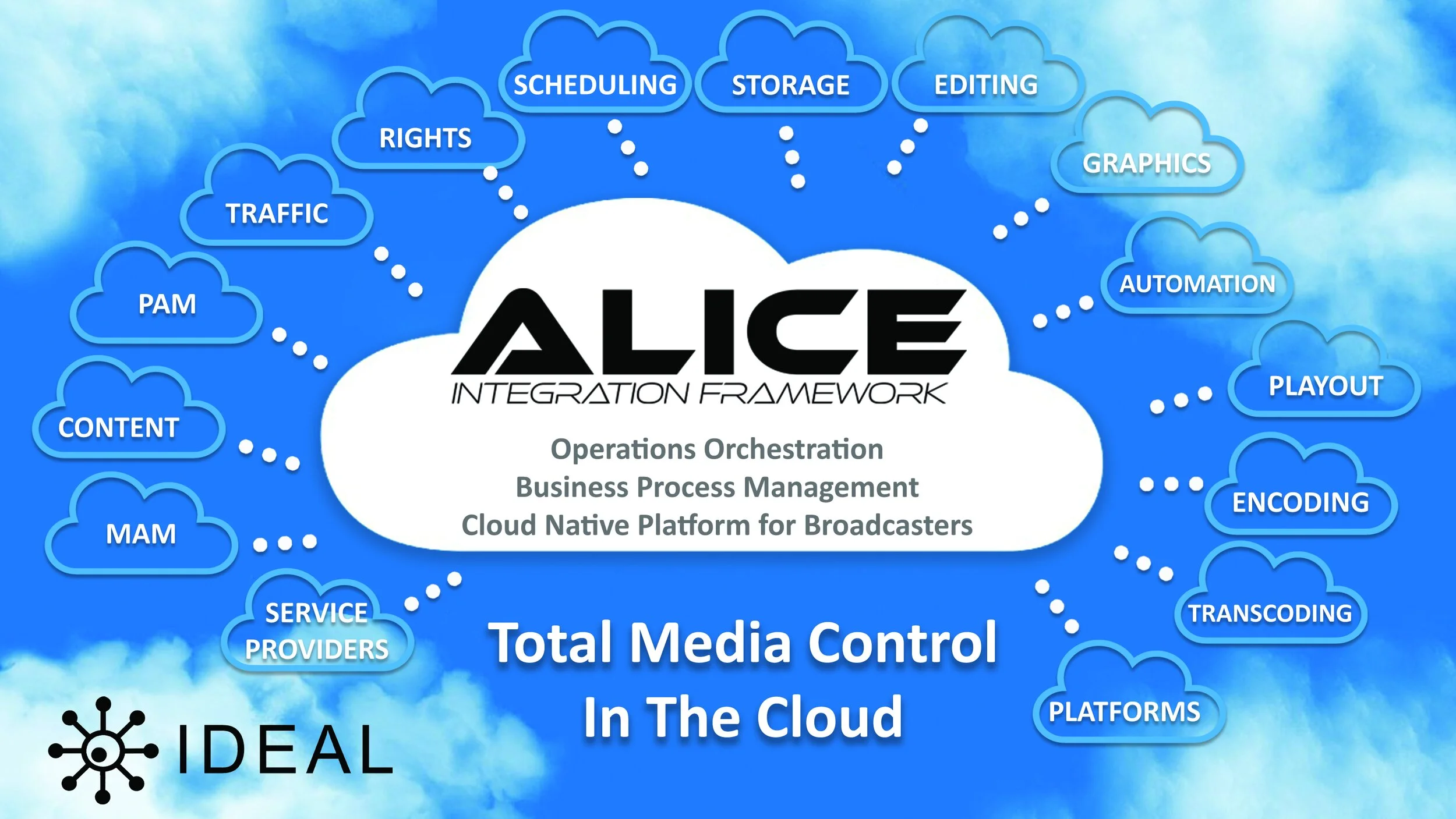 Encompass selects Ideal Systems ‘Alice’ to power playlist automation in ...