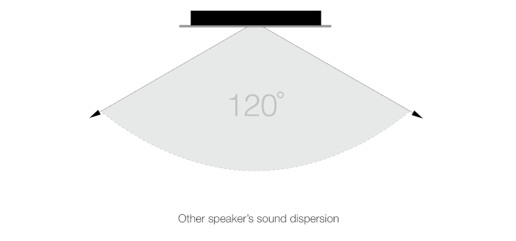 Sonance Invisible Series | Commercial Speakers | Contact our certified ...