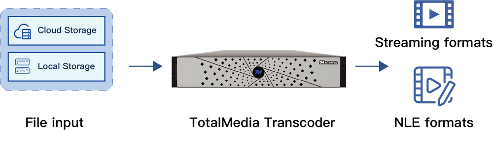 AI-Cloud Integrated Broadcast Encoder | Ideal Systems — IDEAL SYSTEMS