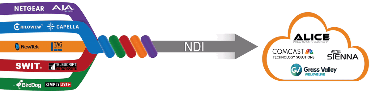 Meet us at Broadcast Asia & experience NDI + Cloud Solutions — IDEAL ...