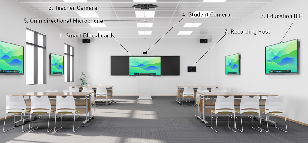 MAXHUB Smart Classroom Solutions — IDEAL SYSTEMS