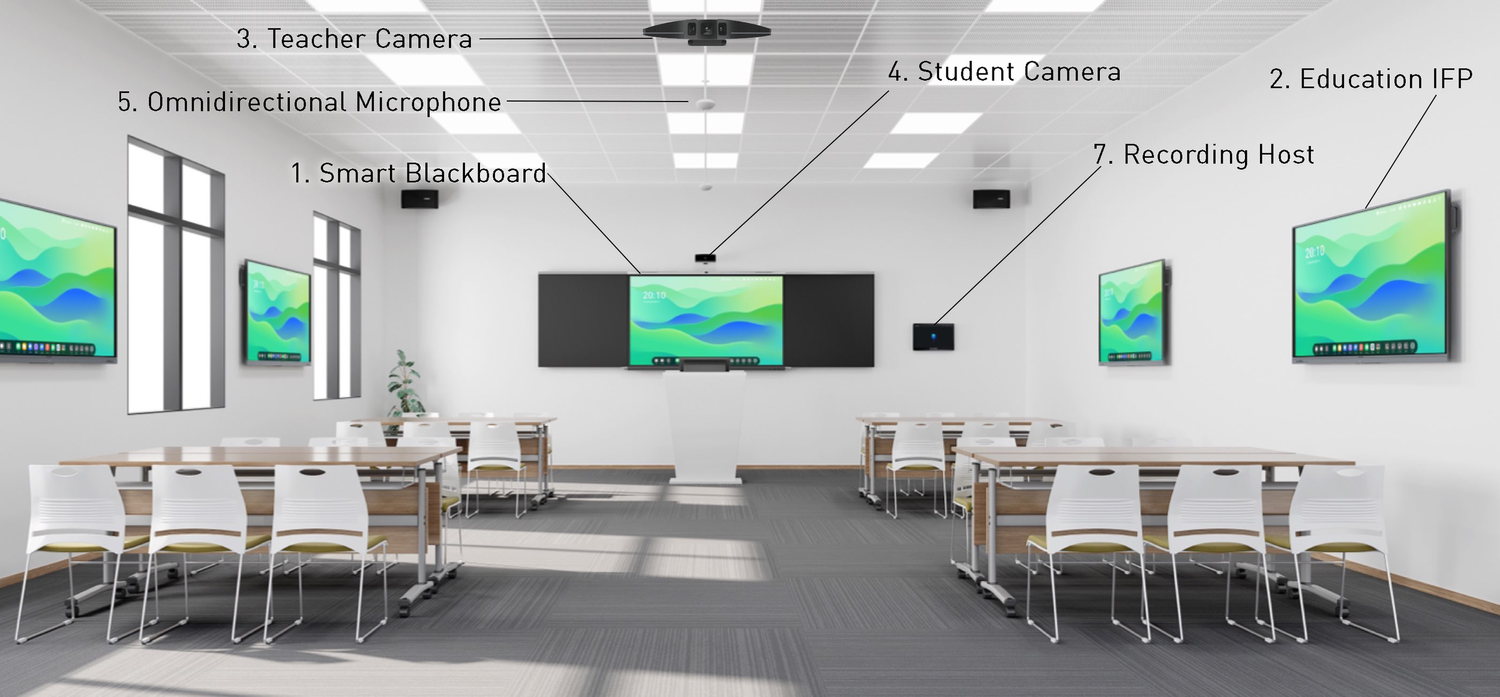 MAXHUB Smart Classroom Solutions — IDEAL SYSTEMS