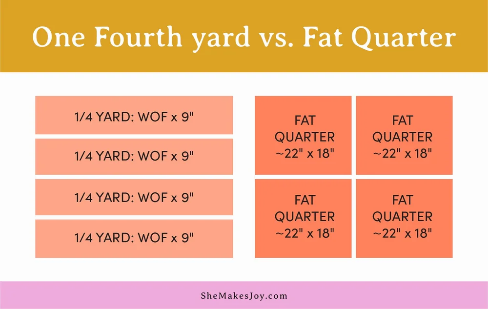 Ultimate Guide to Fabric Yardage and Precuts — She Makes Joy