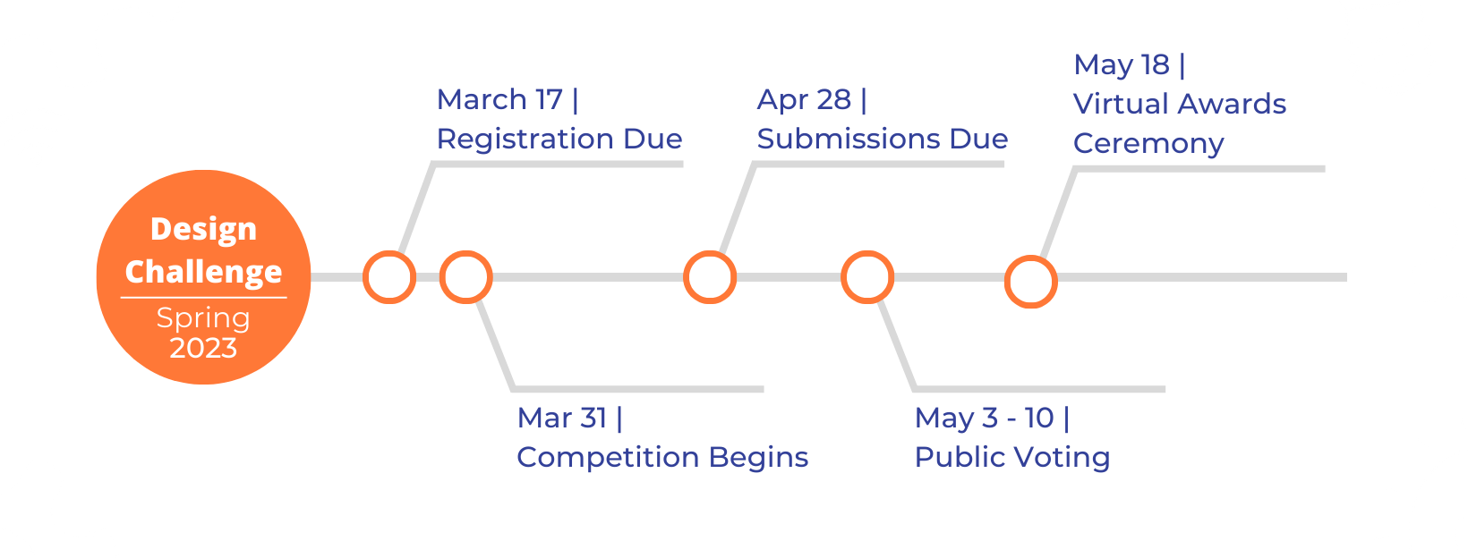 Graphic Design Challenge — Bridge Innovate