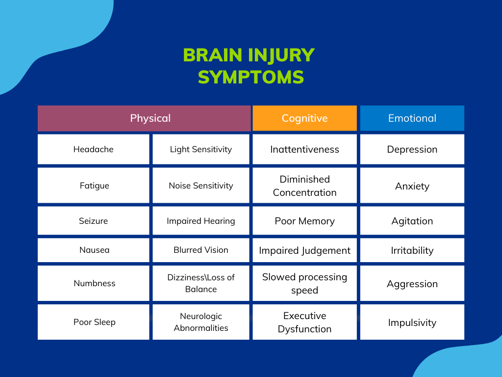 Understanding Brain Injury Symptoms The Brain Injury Association Of Ohio Understanding Brain Injury Symptoms The Brain Injury Association Of Ohio