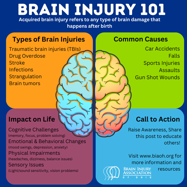 Week 1 — The Brain Injury Association of Ohio