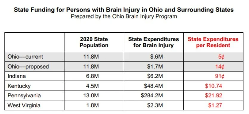 Advocacy General — The Brain Injury Association of Ohio