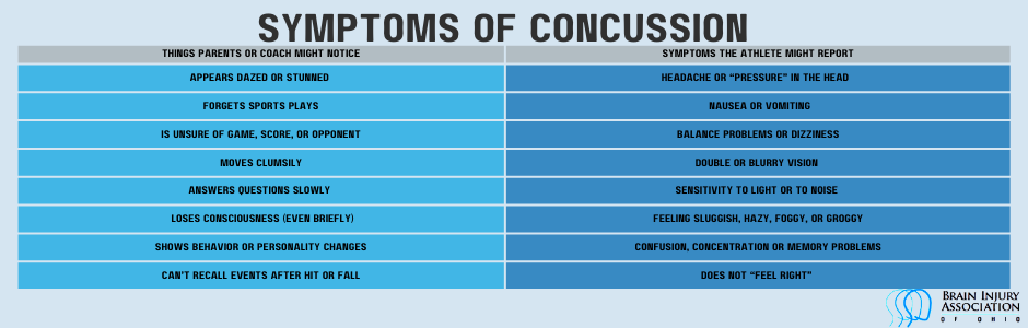 Concussion Safety In Youth Sports — The Brain Injury Association of Ohio