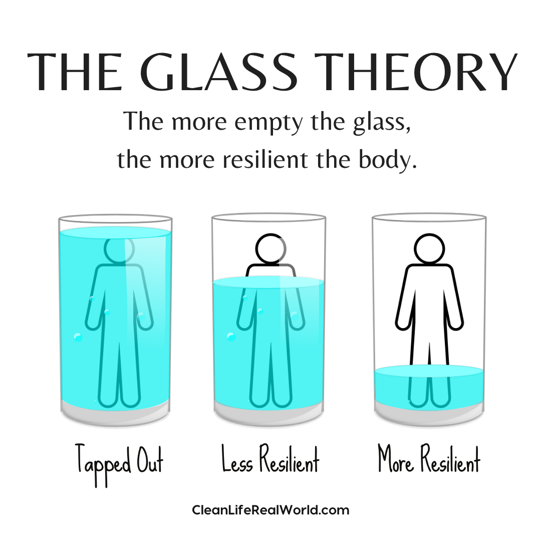 Glass Theory: Toxic Burden & Disease — CLEAN LIFE Real World.