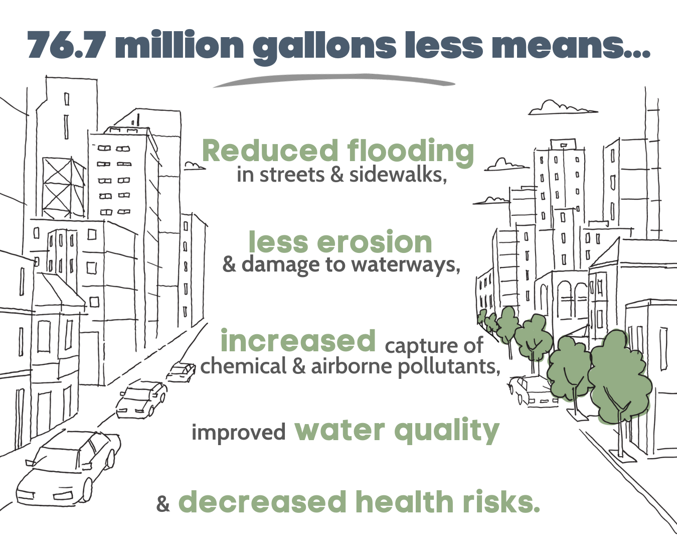 Downtown Atlanta Urban Tree Planting Plan | HGOR