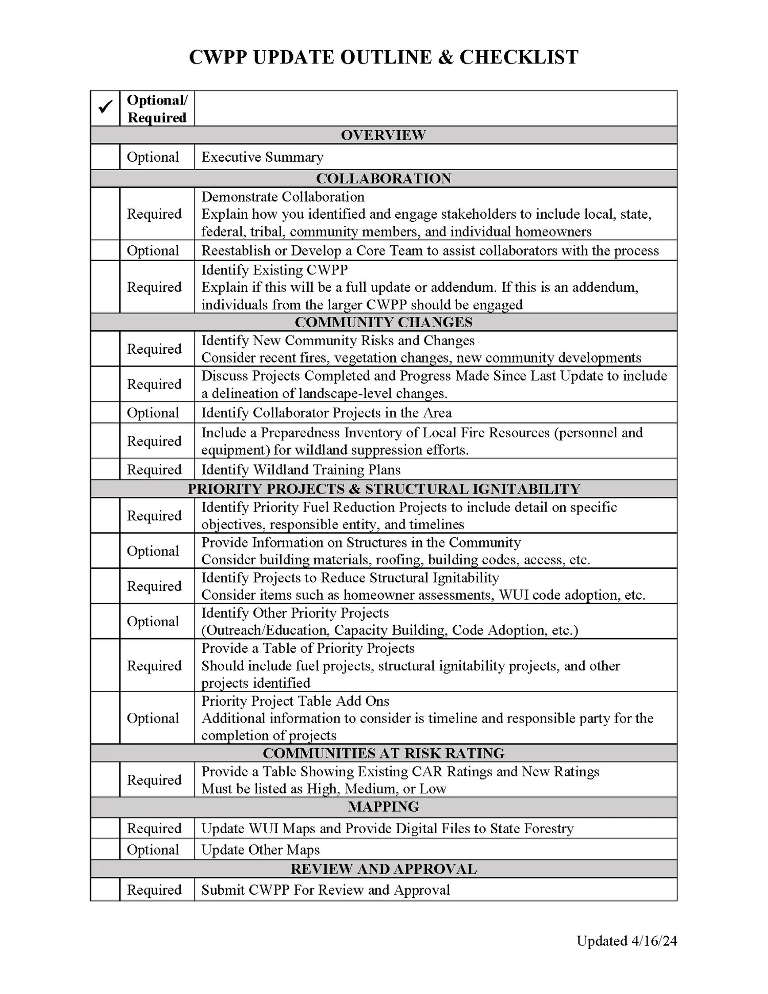 Community Wildfire Protection Plan (CWPP) — Fire Adapted NM