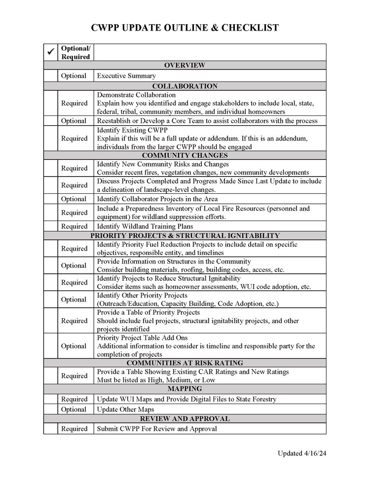 Community Wildfire Protection Plan (CWPP) — Fire Adapted NM