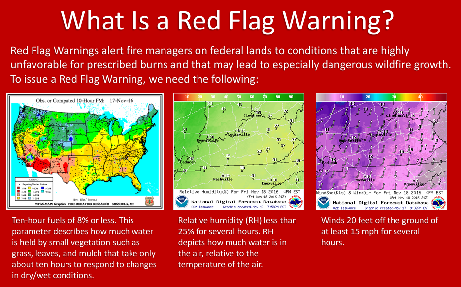 Wildfire Wednesday #179: Red Flag Warnings, Fire Restrictions, and Burn ...