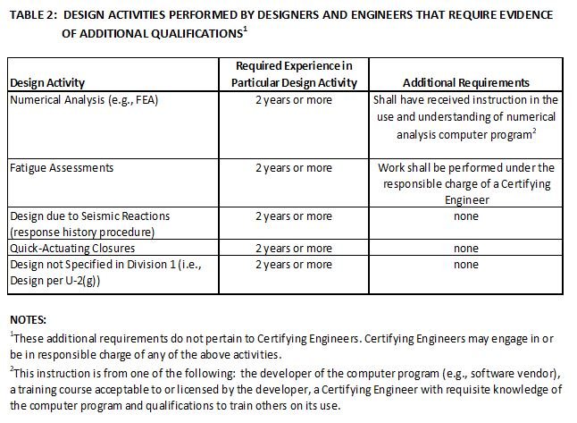A Summary of ASME Section VIII, Division 1 Appendix 47 — Hedderman ...