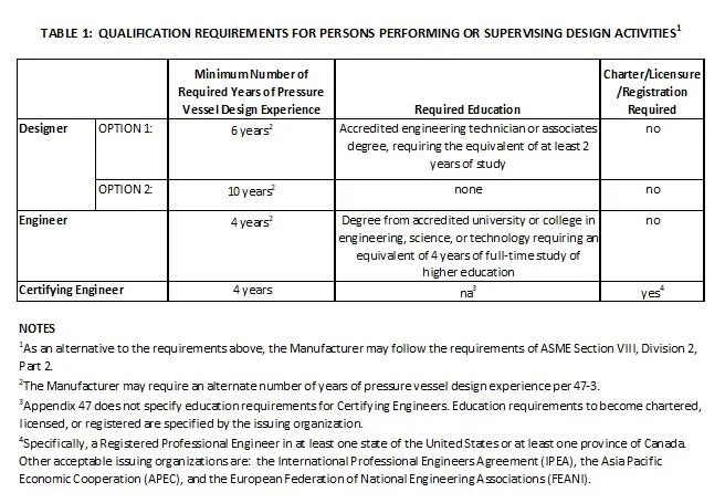 A Summary of ASME Section VIII, Division 1 Appendix 47 — Hedderman ...