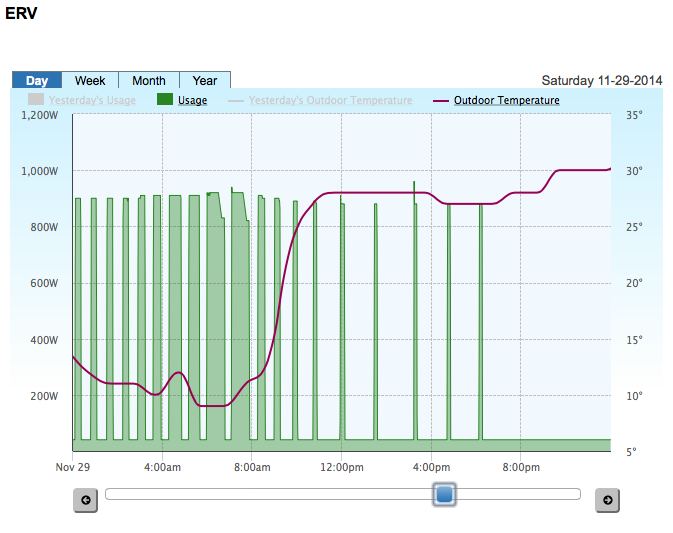 Building Performance Monitoring — The Levy Partnership