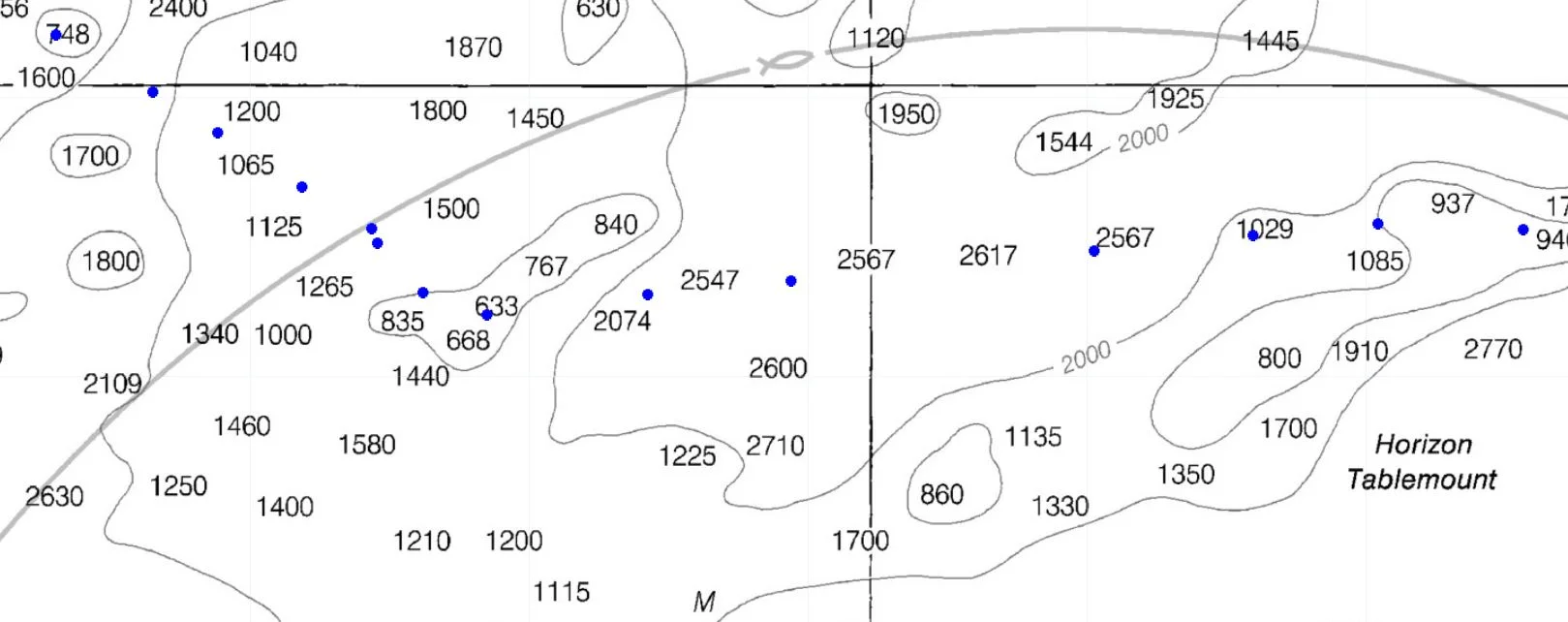 Seamounts — Current Blog — Jupiter Research Foundation